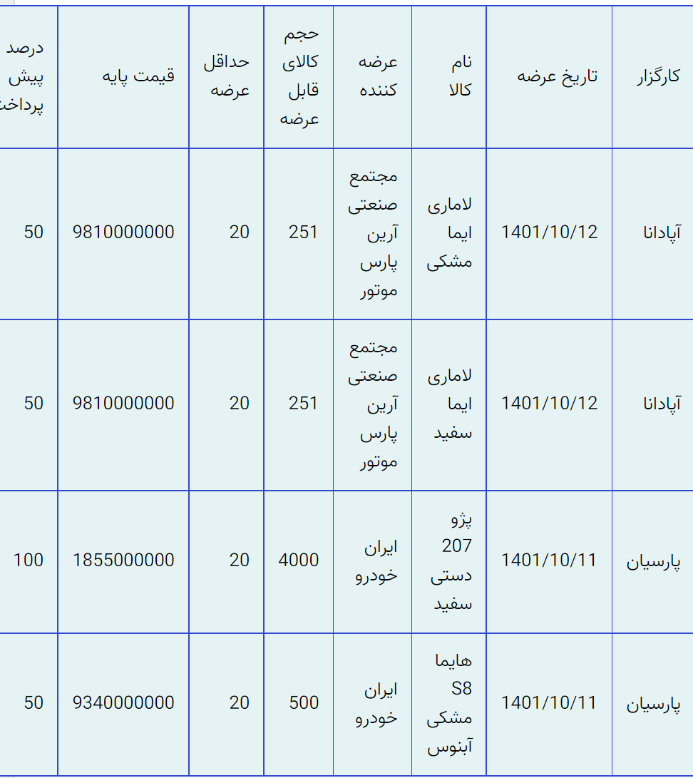 آغاز پیش فروش ایران خودرو از امروز با شرایط ویژه جزئیات مهم پیش فروش